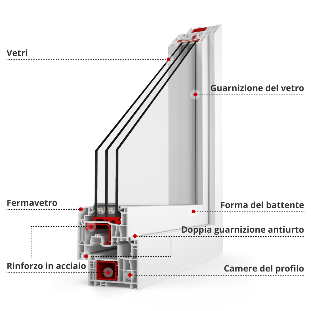 Aluplast IDEAL® neo MD » Profilo per finestre in PVC